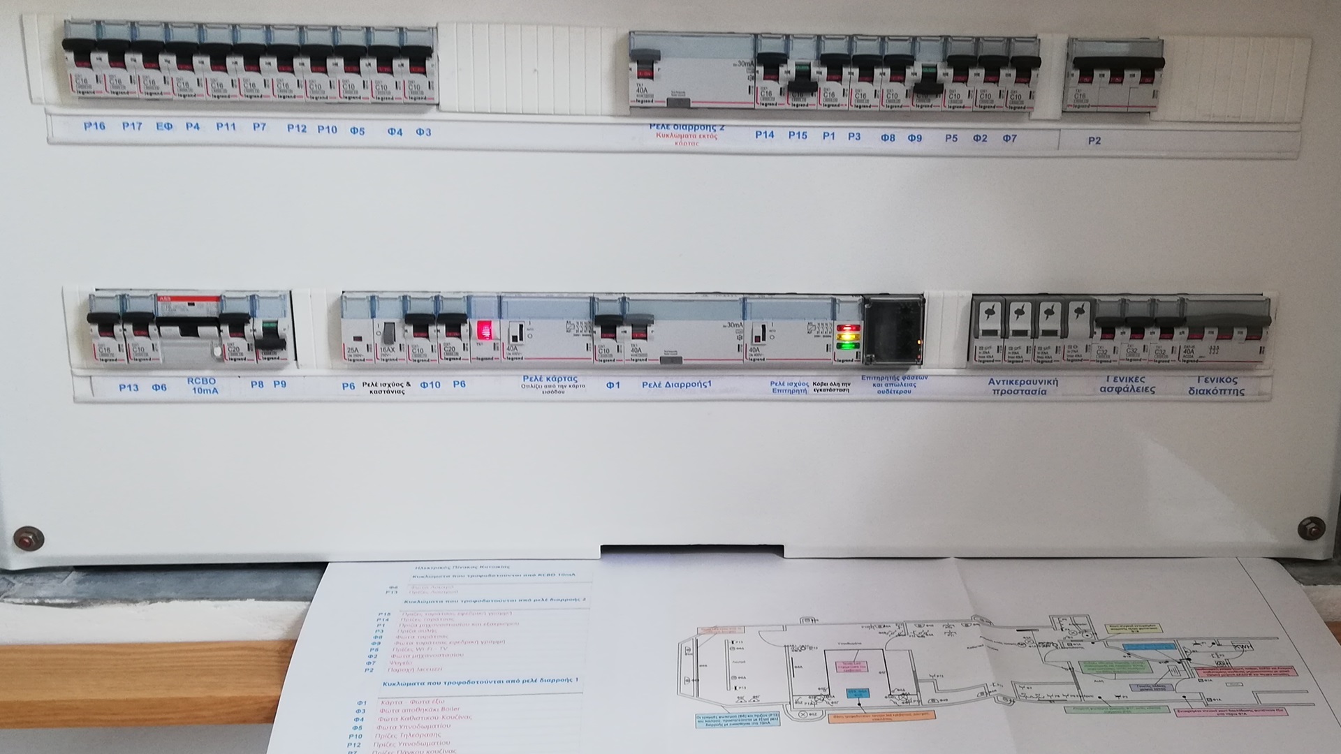 Σήμανση Ηλεκτρικής Εγκατάστασης - Electricalnews